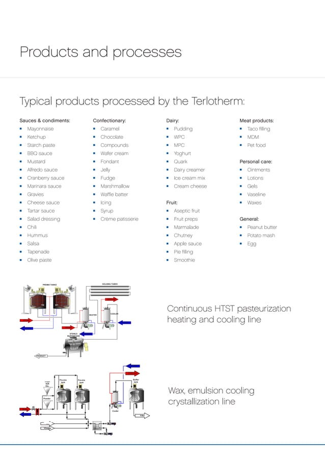Terlet Terlotherm SSHE Scraped Surface Heat Exchanger | PDF