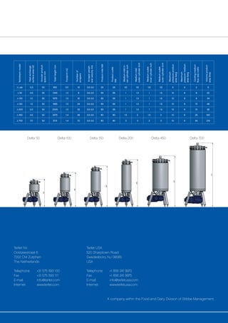 Terlet Terlotherm SSHE Scraped Surface Heat Exchanger | PDF