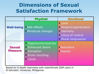 Fertility Awareness Based Methods and Gender | PPT