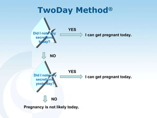 Fertility Awareness Based Methods and Gender | PPT