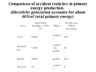 unit 15, nuclear energy | PPT