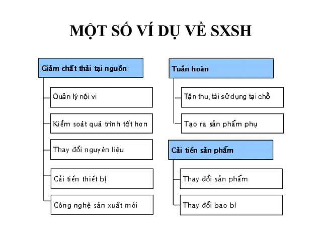 San xuat sach hon | PPT