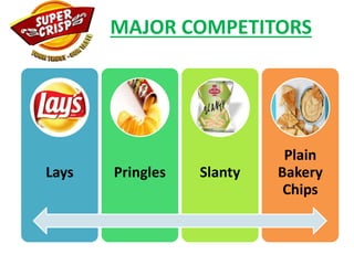 Supercrisp (Product Failure) | PPTX
