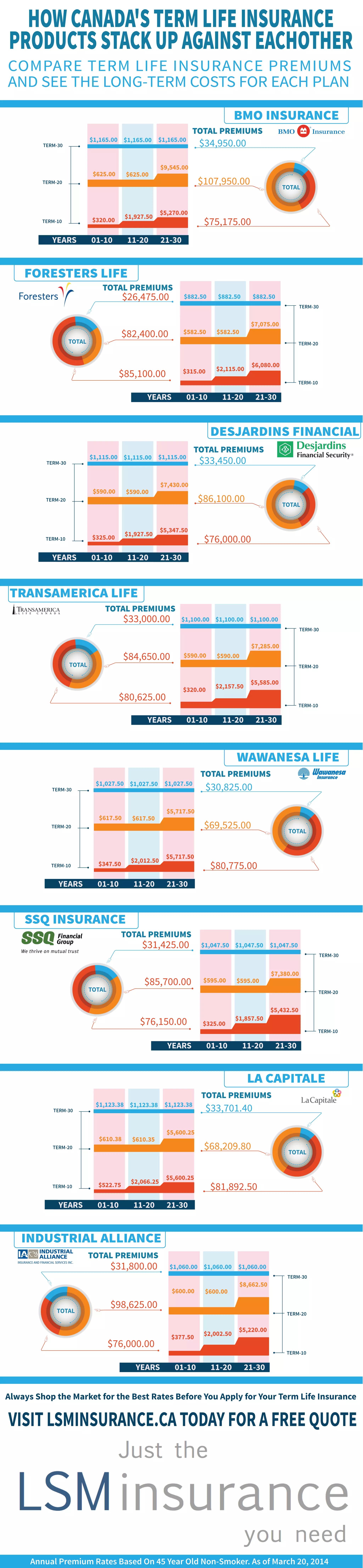 Canada's Term Insurance Plans Comparison 2014 | PDF