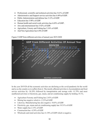 GDP of Nepal A term paper | PDF