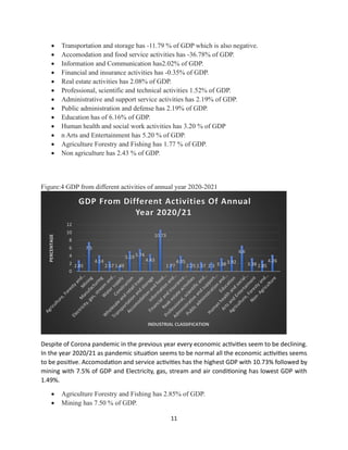 GDP of Nepal A term paper | PDF