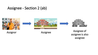 Key terms of Patent Act Term #1: Assignee | PDF | Law