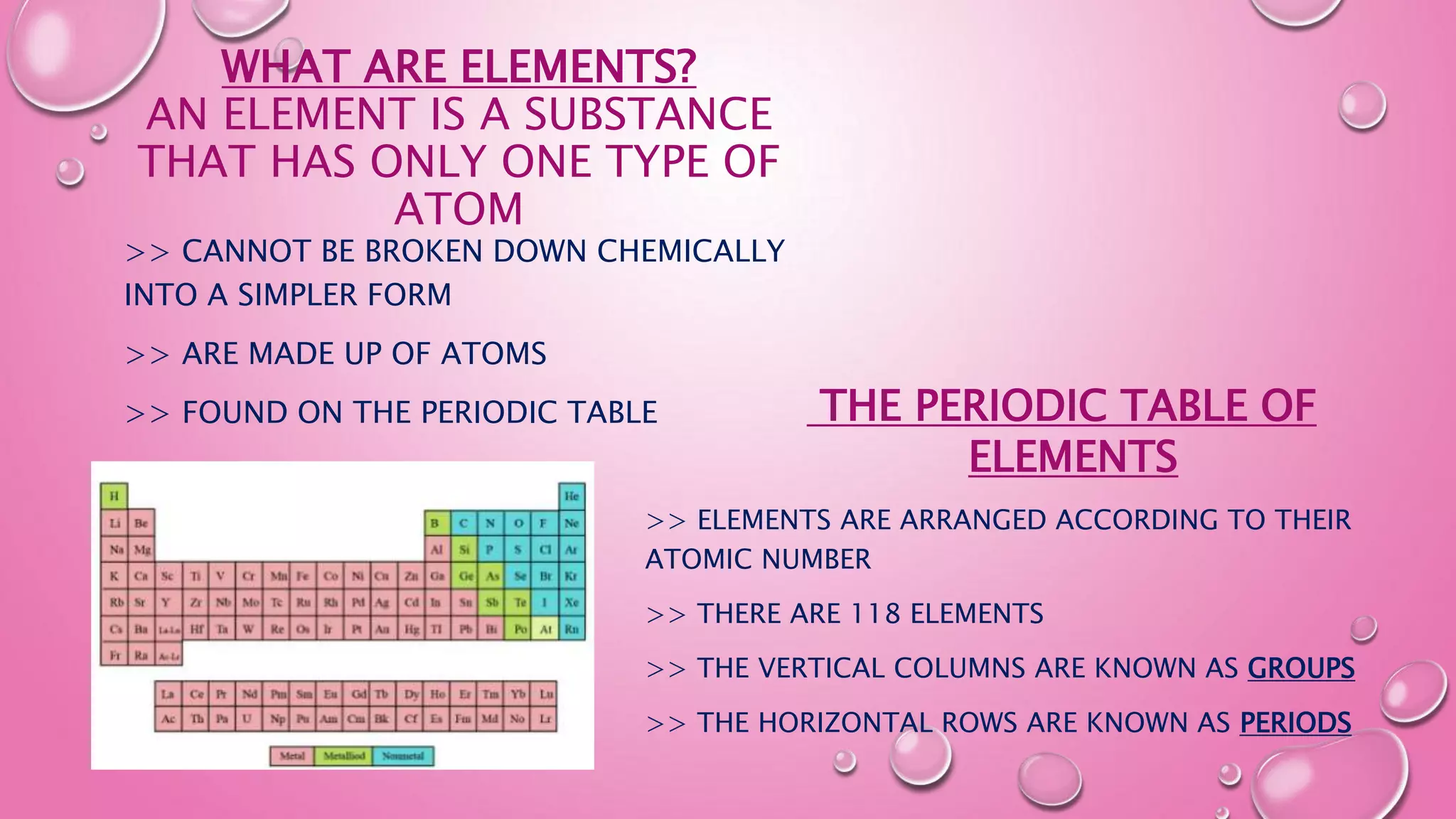 Term 1 Grade 8 ATOMS.pptx