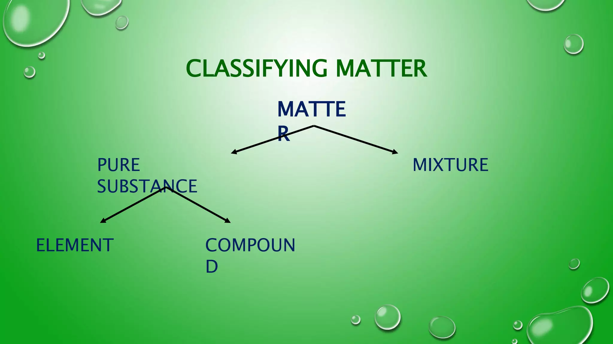 Term 1 Grade 8 ATOMS.pptx