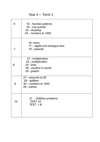 Term 1 Primary Math | DOC | Education