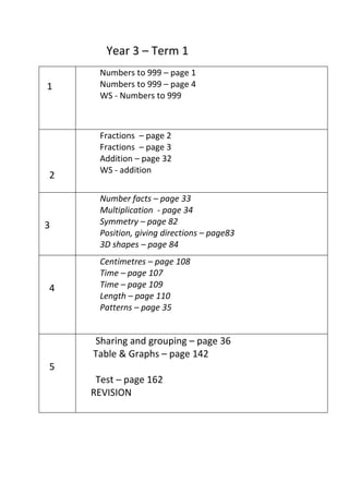 Term 1 Primary Math | DOC