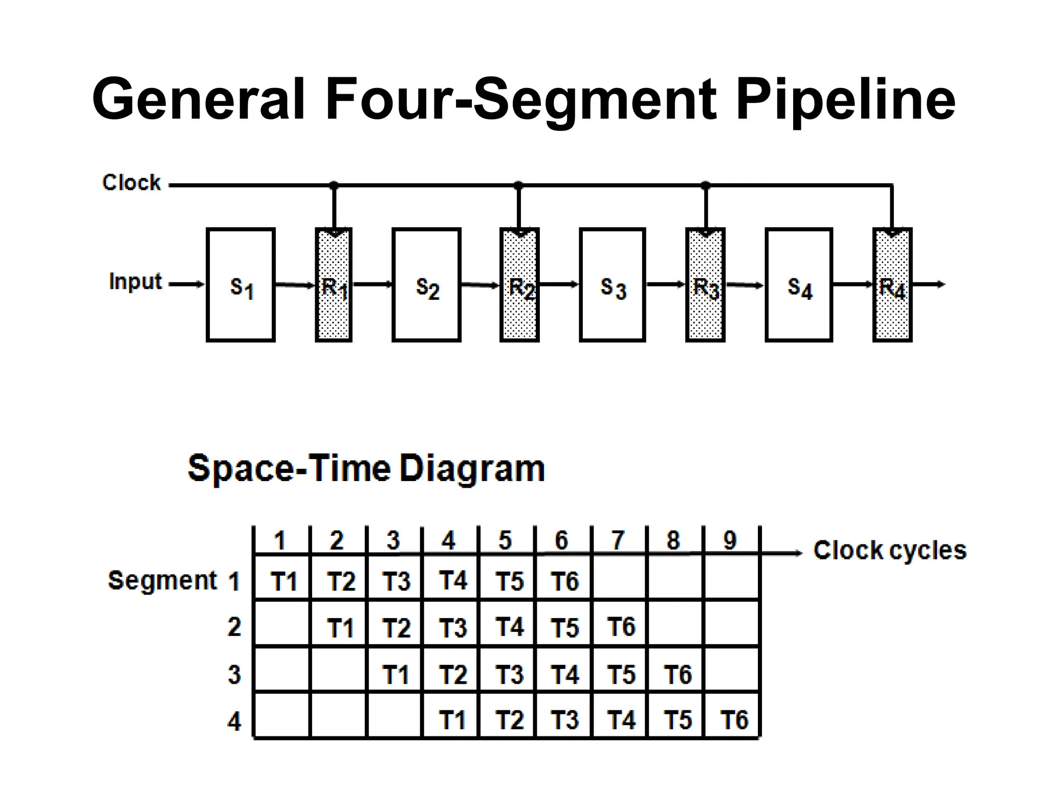 conrol_Unit_part_of_computer_architecture.pptx
