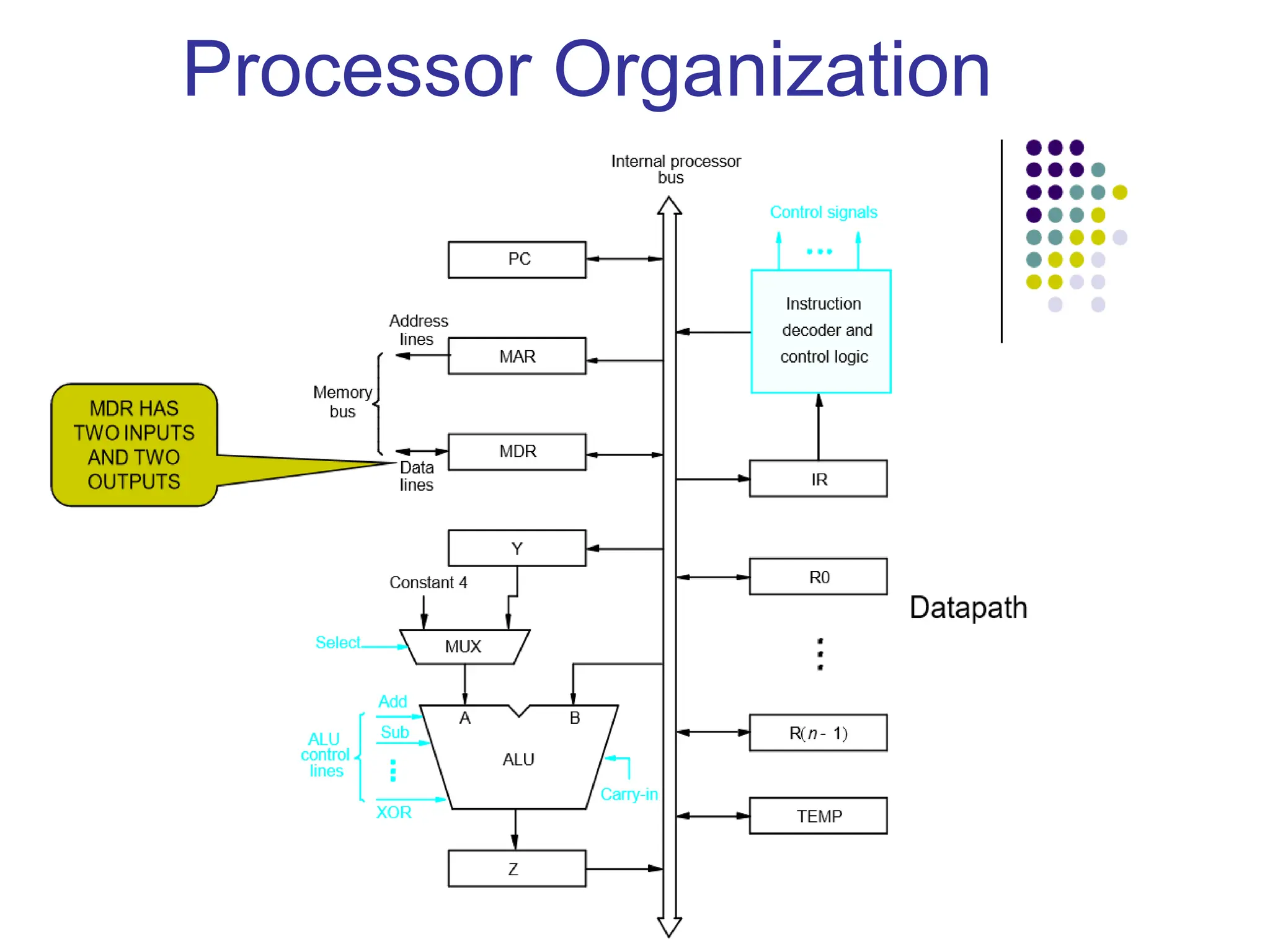 conrol_Unit_part_of_computer_architecture.pptx