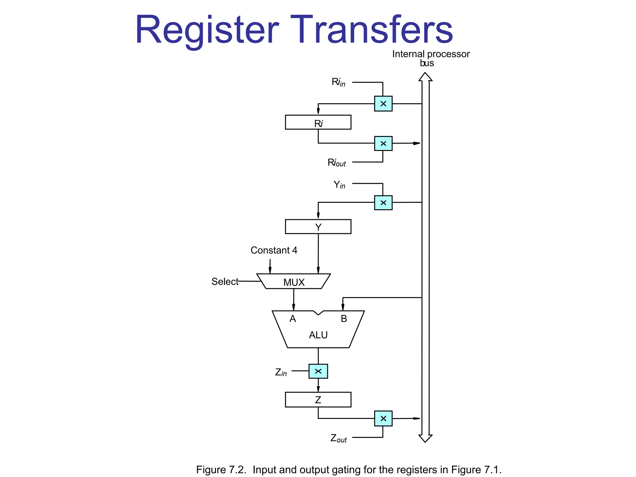 conrol_Unit_part_of_computer_architecture.pptx