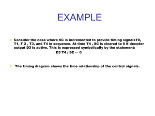 conrol_Unit_part_of_computer_architecture.pptx