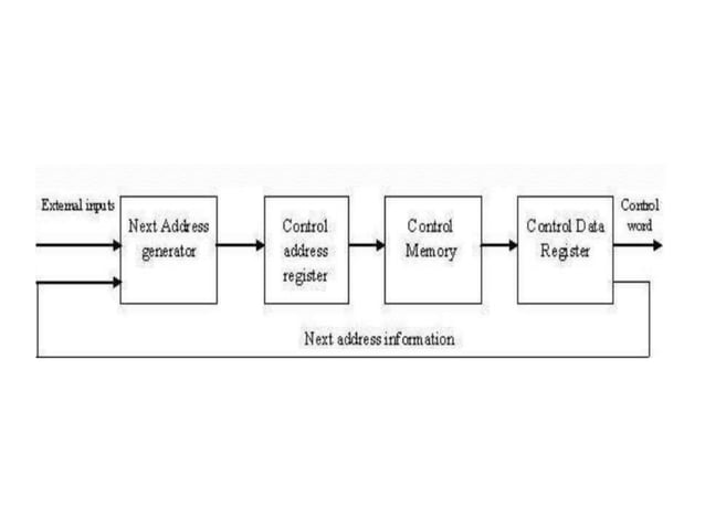 conrol_Unit_part_of_computer_architecture.pptx