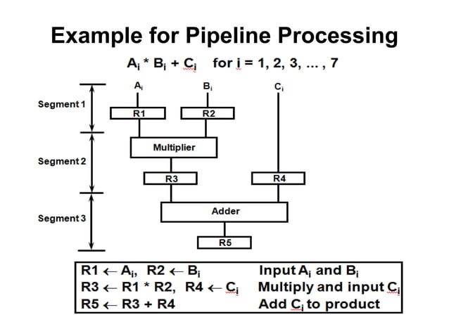 conrol_Unit_part_of_computer_architecture.pptx