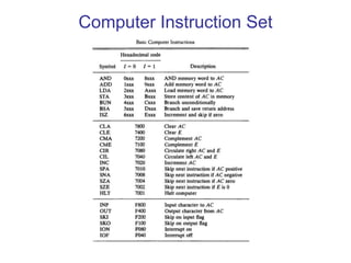conrol_Unit_part_of_computer_architecture.pptx