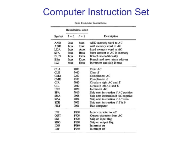 conrol_Unit_part_of_computer_architecture.pptx