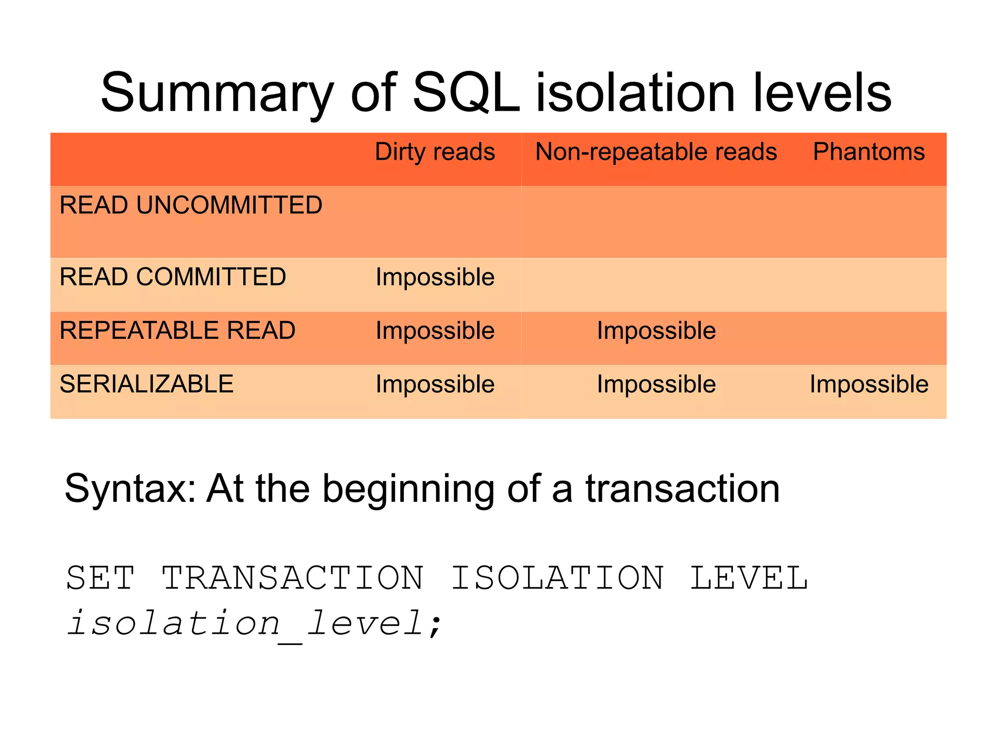 Lecture 5 Ms Sql Transactions Odp 9175