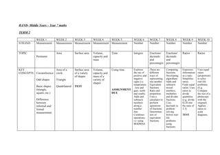 Term 2 Plan For Year 7 Maths | PPT