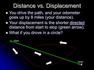 Term 3-Chapter 1-Material 1-Kinematics.ppt
