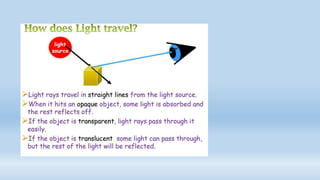 Term 3-Chapter 2-Material 1-Light.pptx