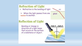 Term 3-Chapter 2-Material 1-Light.pptx