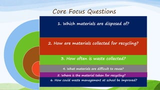 School Waste Management | PPTX
