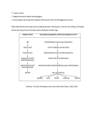 Term 3 Saeful EVENT MANAGEMENT-1.pdf