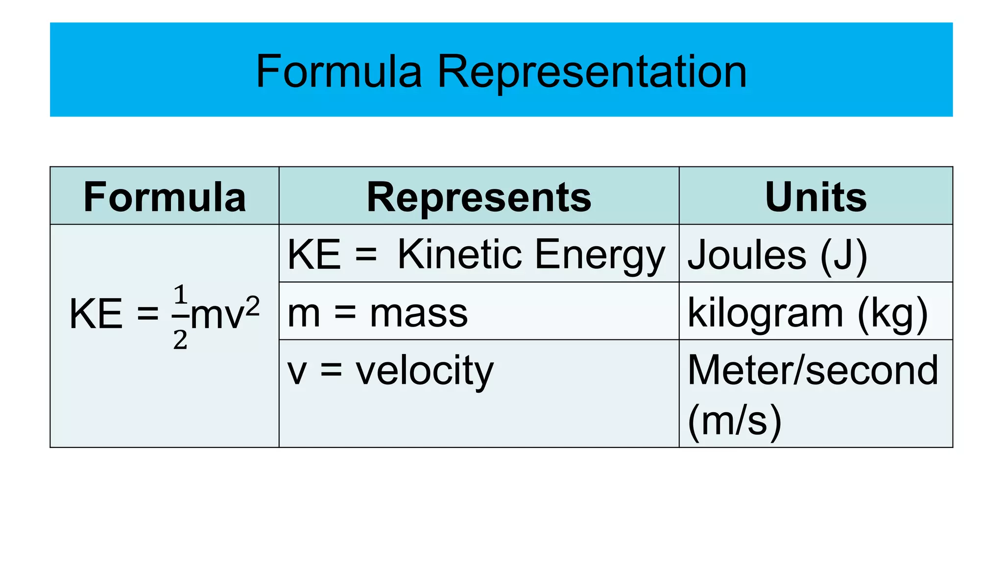 Energy Kinetic and potential.pptx