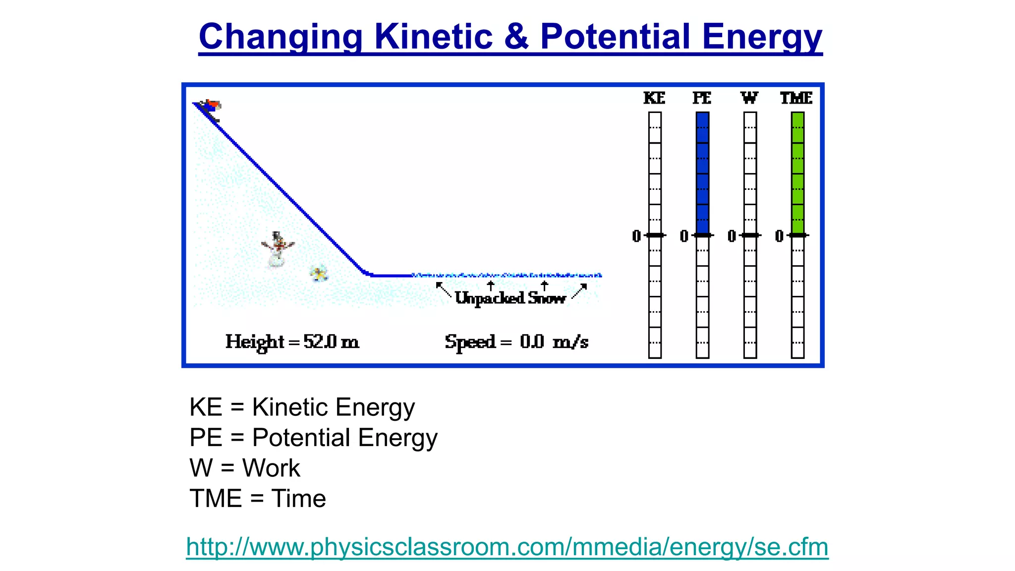 Energy Kinetic and potential.pptx