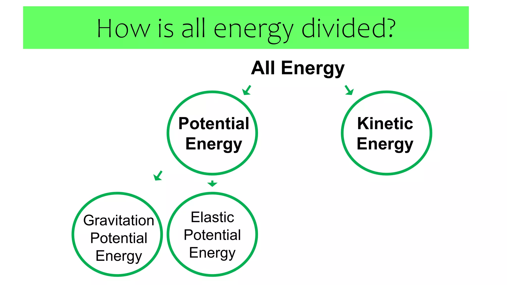 Energy Kinetic and potential.pptx