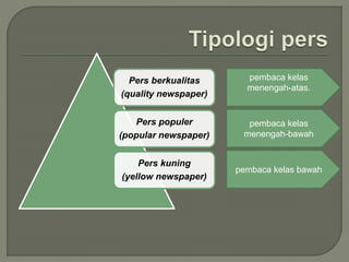 Term 9 sistem dan ruang lingkup pers | PPTX
