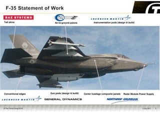 Terma Aerostructures | PPT