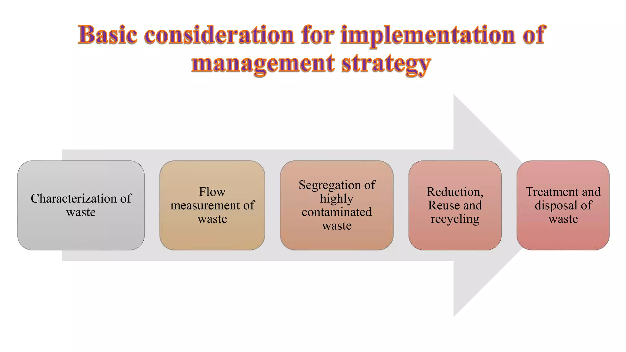 vegetable waste management | PPTX