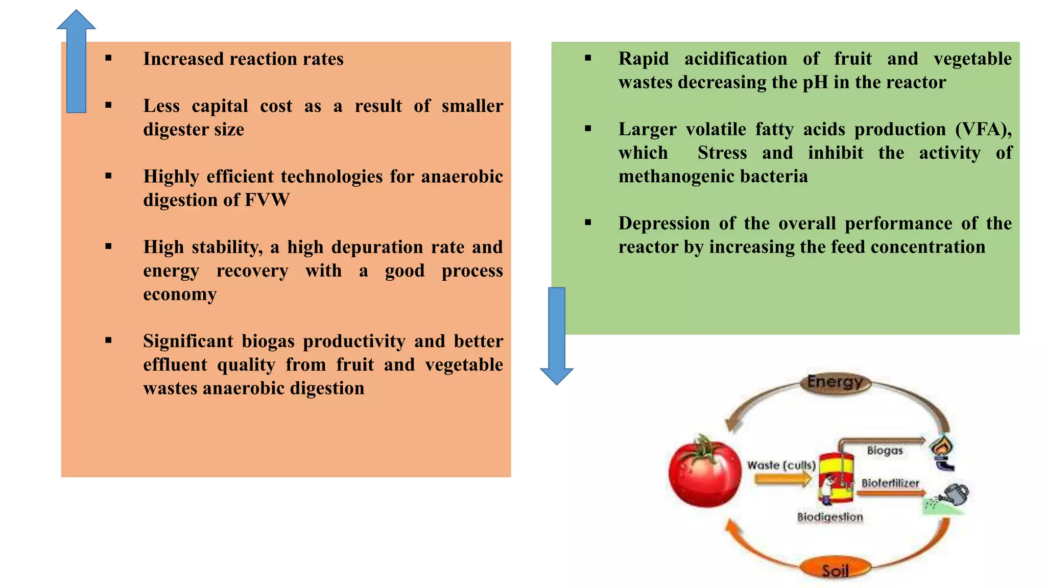 vegetable waste management | PPTX