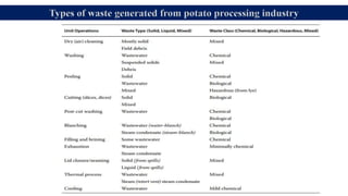 vegetable waste management | PPTX