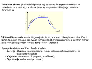 Termicka obrada | PPT