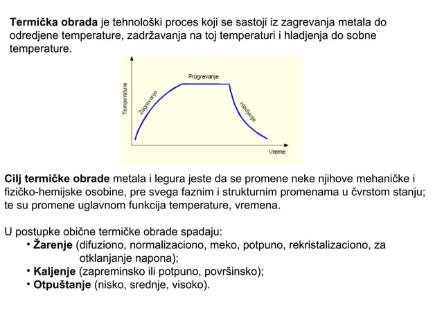 Termicka obrada | PPT