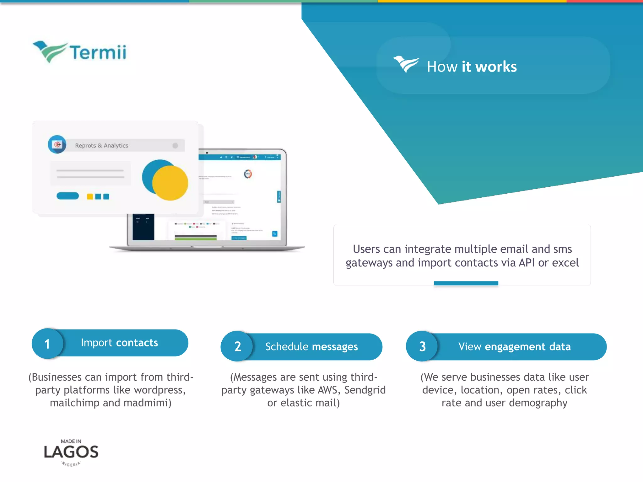 Termii August Pitch | PPT
