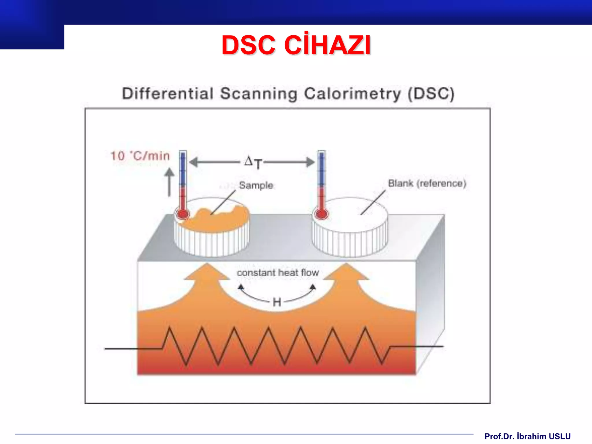 Termik Analiz Yöntemleri | PPTX