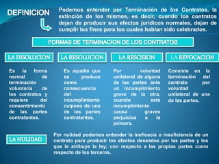 Terminacion de los contratos | PPTX