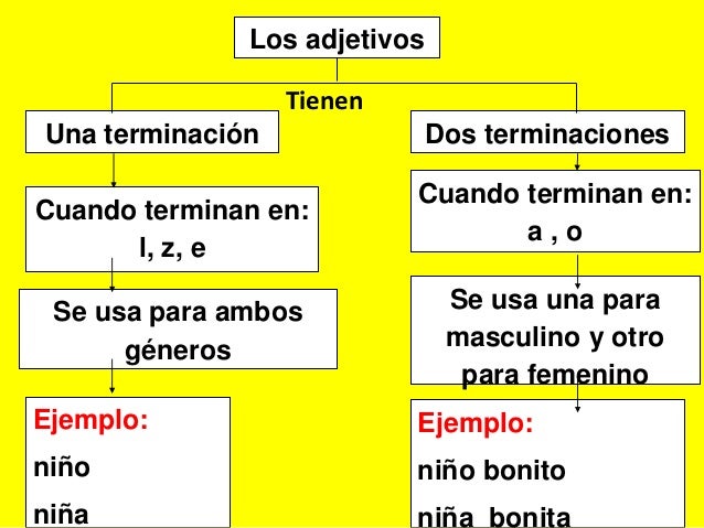 Terminaciones del adjetivo