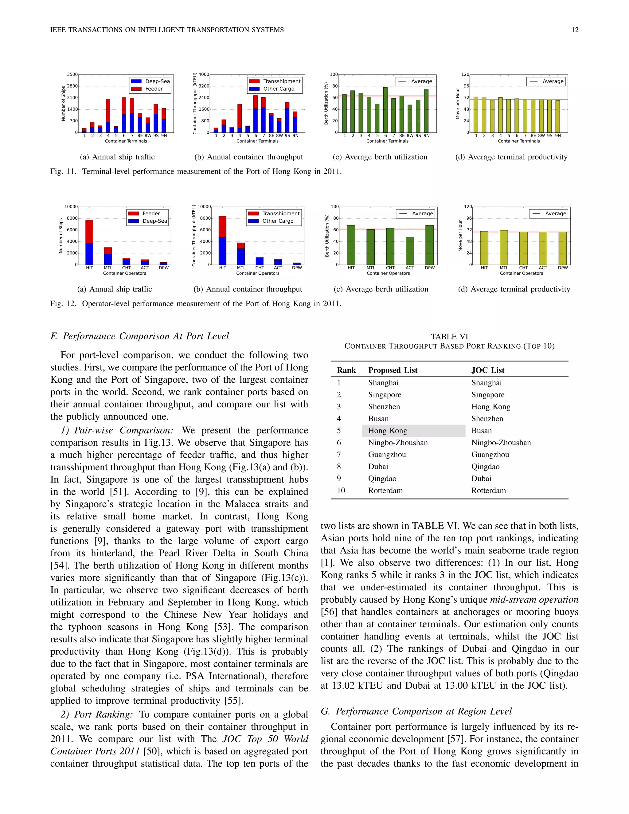 Container Terminal study | PDF
