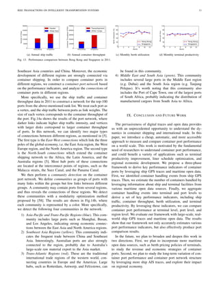 Container Terminal study | PDF