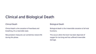 Terminal-Condition-and-Resuscitation.pptx