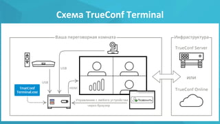 Новые возможности программного ВКС-терминала TrueConf Terminal 2.0.4 | PPTX