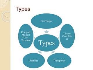Terminal area | PPTX