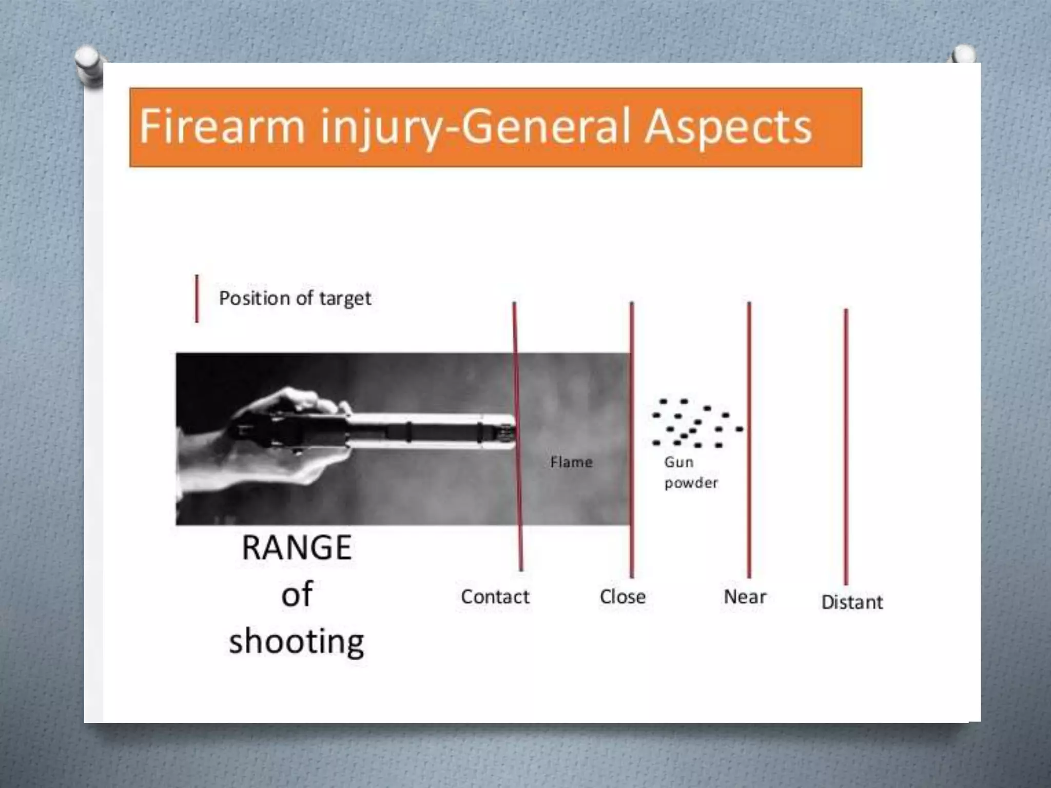 Terminal ballistics | PPTX